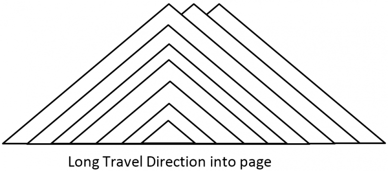 Typical Operating Modes for Stackers and Reclaimers - aspec.com.au