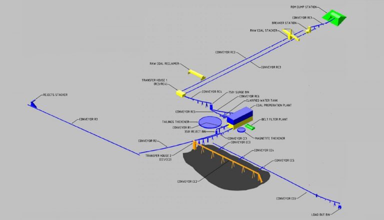 Condition Rating System for Structural Integrity - aspec.com.au