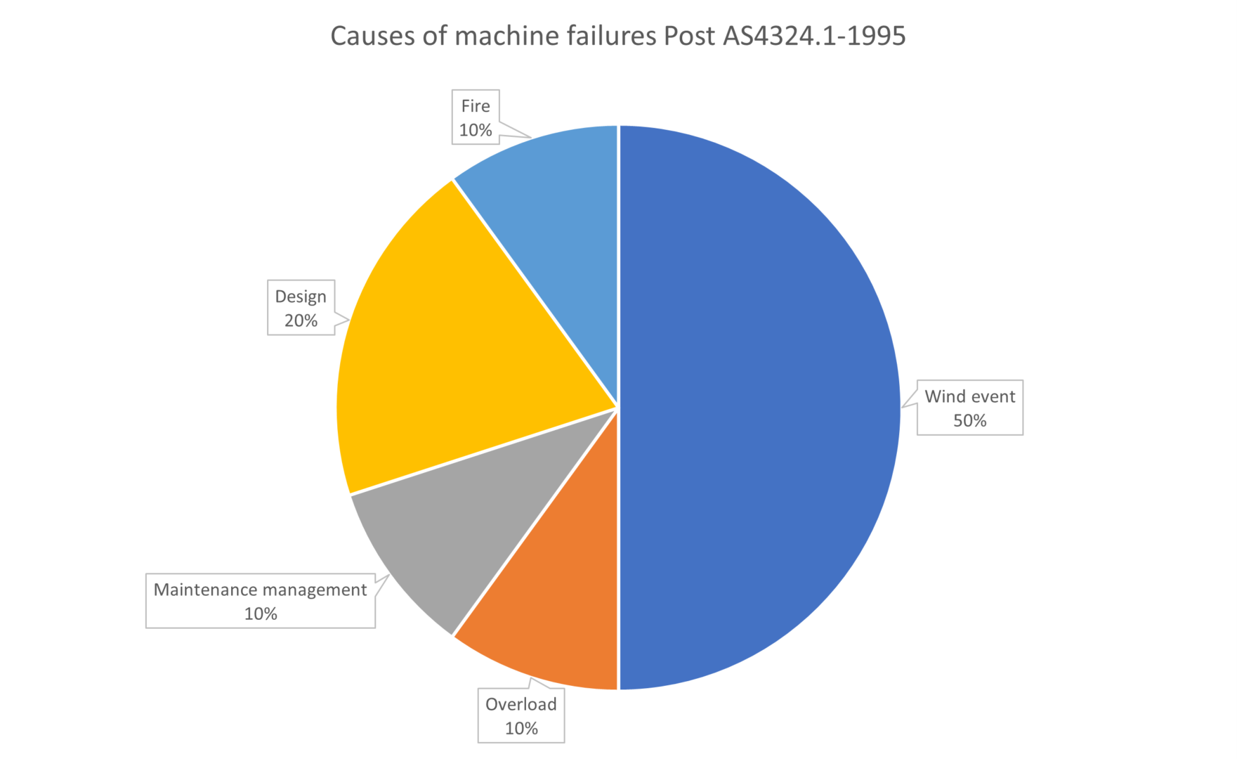 Bulk Materials Handling Machine Failure Study - aspec.com.au
